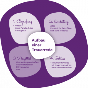 Trauerredner Berlin 2025 》7 wichtige Fragen & Antworten