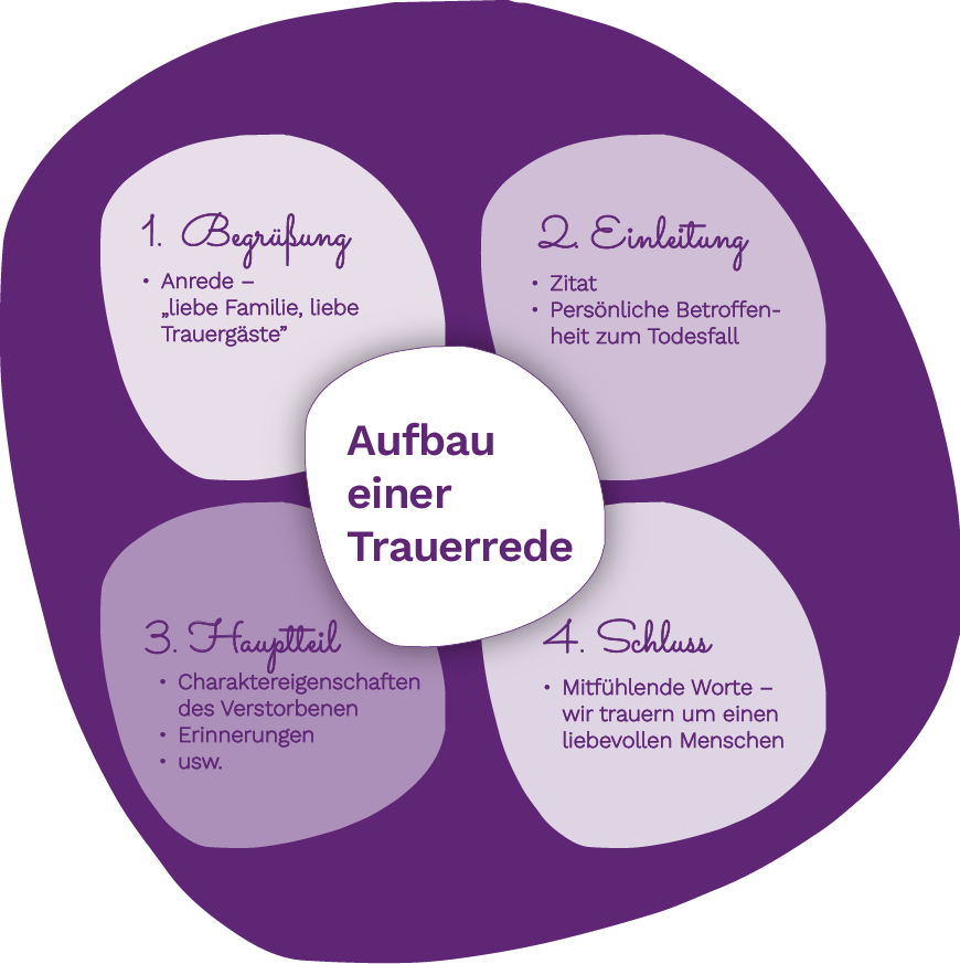 Trauerredner Berlin 2025 》7 wichtige Fragen & Antworten